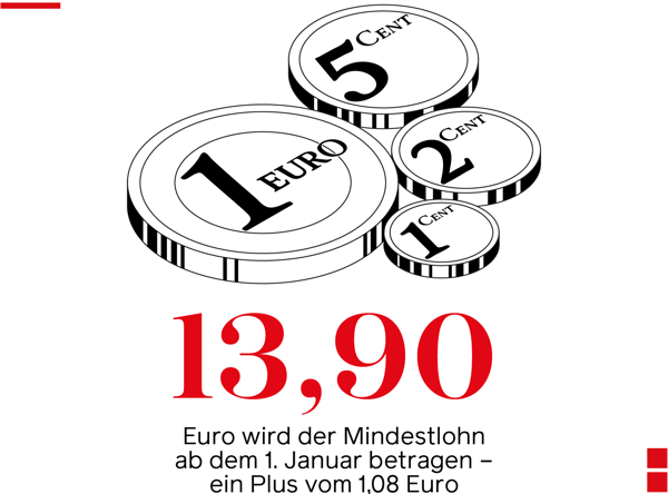 2026: Wichtige Daten, Fakten und Events für das kommende Jahr