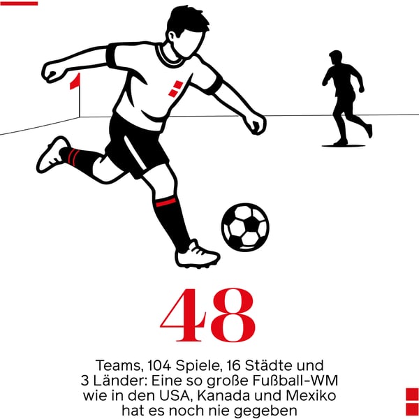 2026: Wichtige Daten, Fakten und Events für das kommende Jahr